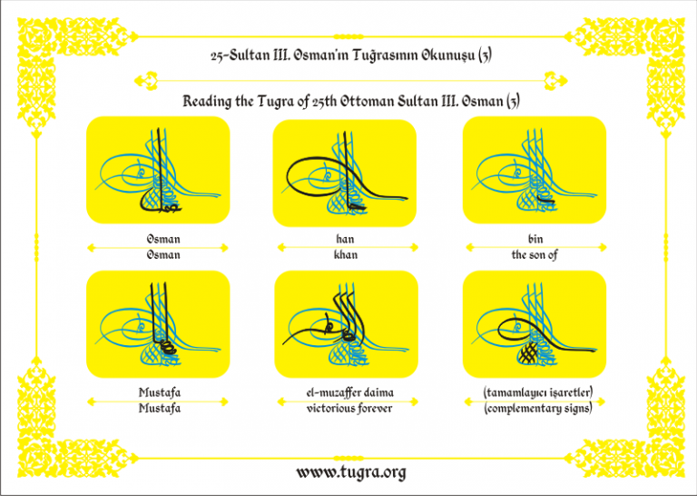 Readings of Tugras | Osmanlı Padişah Tuğraları / Ottoman Sultan Tugras