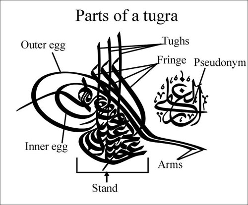 About Tugra | Osmanlı Padişah Tuğraları / Ottoman Sultan Tugras